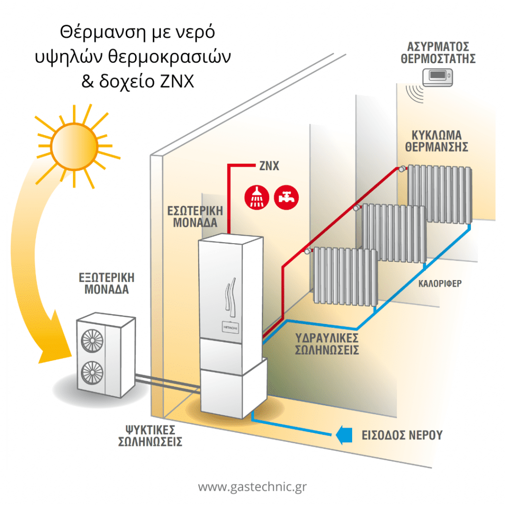 Hitachi Yutaki S 80 RWH-4.0VNFE / RAS-4WHVNPE Αντλία Θερμότητας (1Φ)